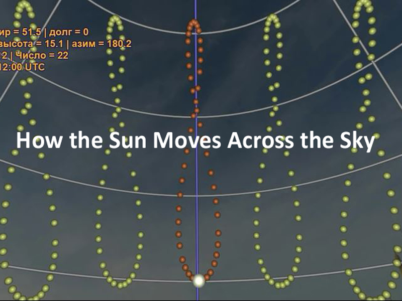 Earth Time and Motion